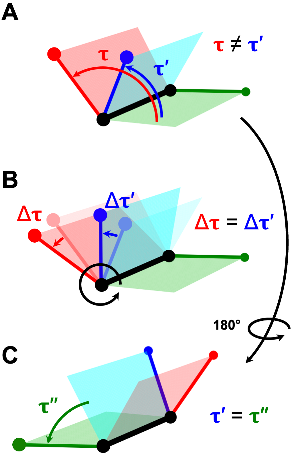 [2206.01729] Torsional Diffusion for Molecular Conformer Generation