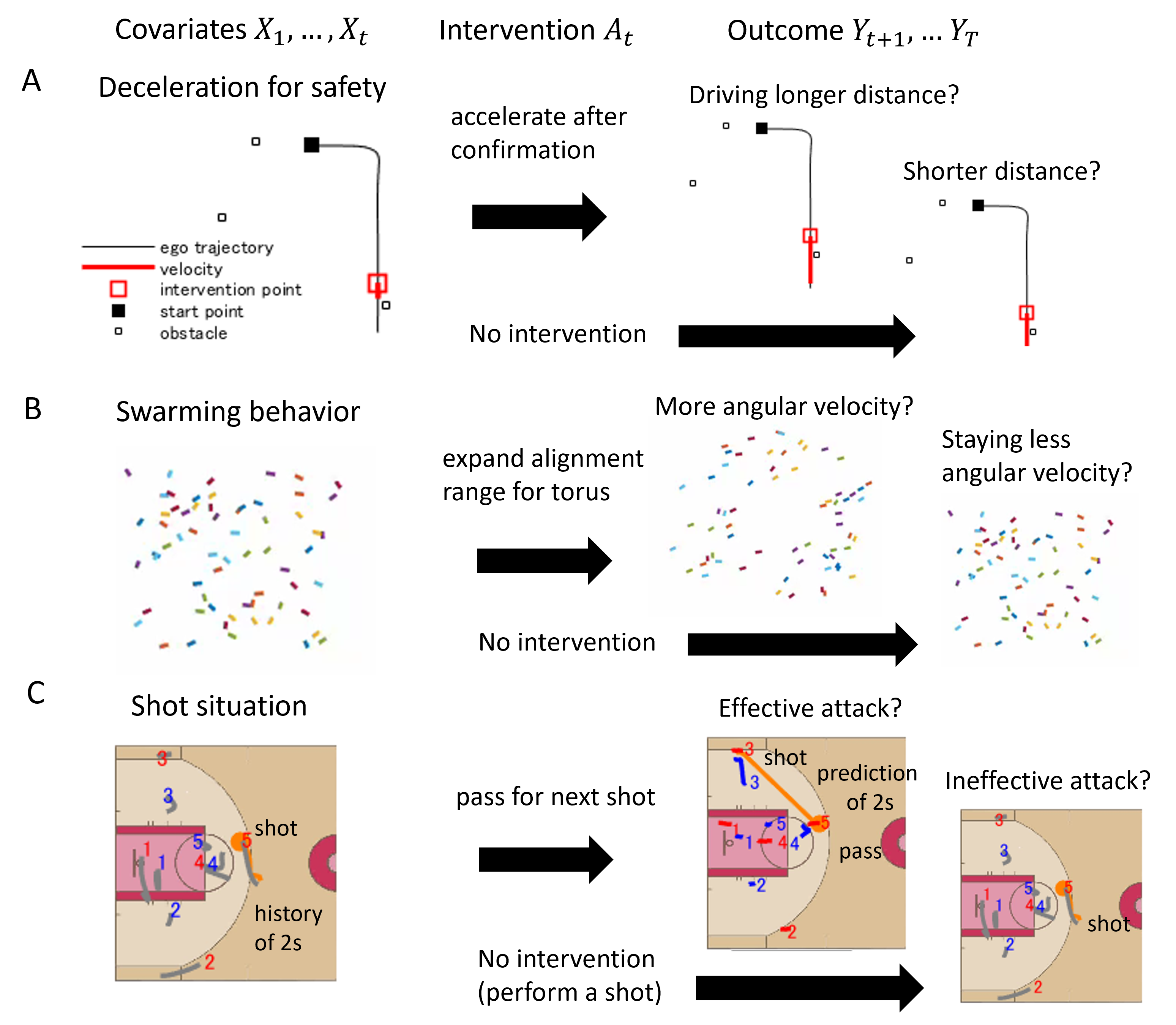 [2206 01900] Estimating Counterfactual Treatment Outcomes Over Time In Complex Multiagent Scenarios