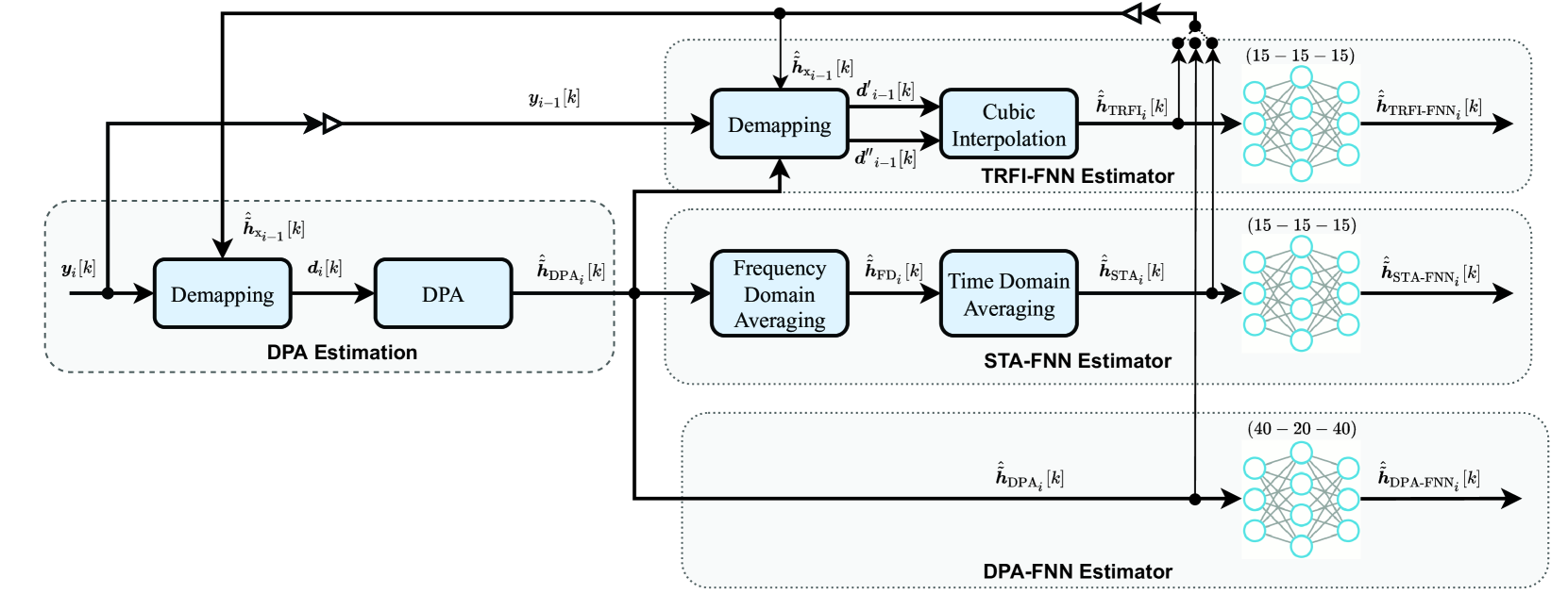 [2206.02165] A Survey on Deep Learning based Channel Estimation in ...