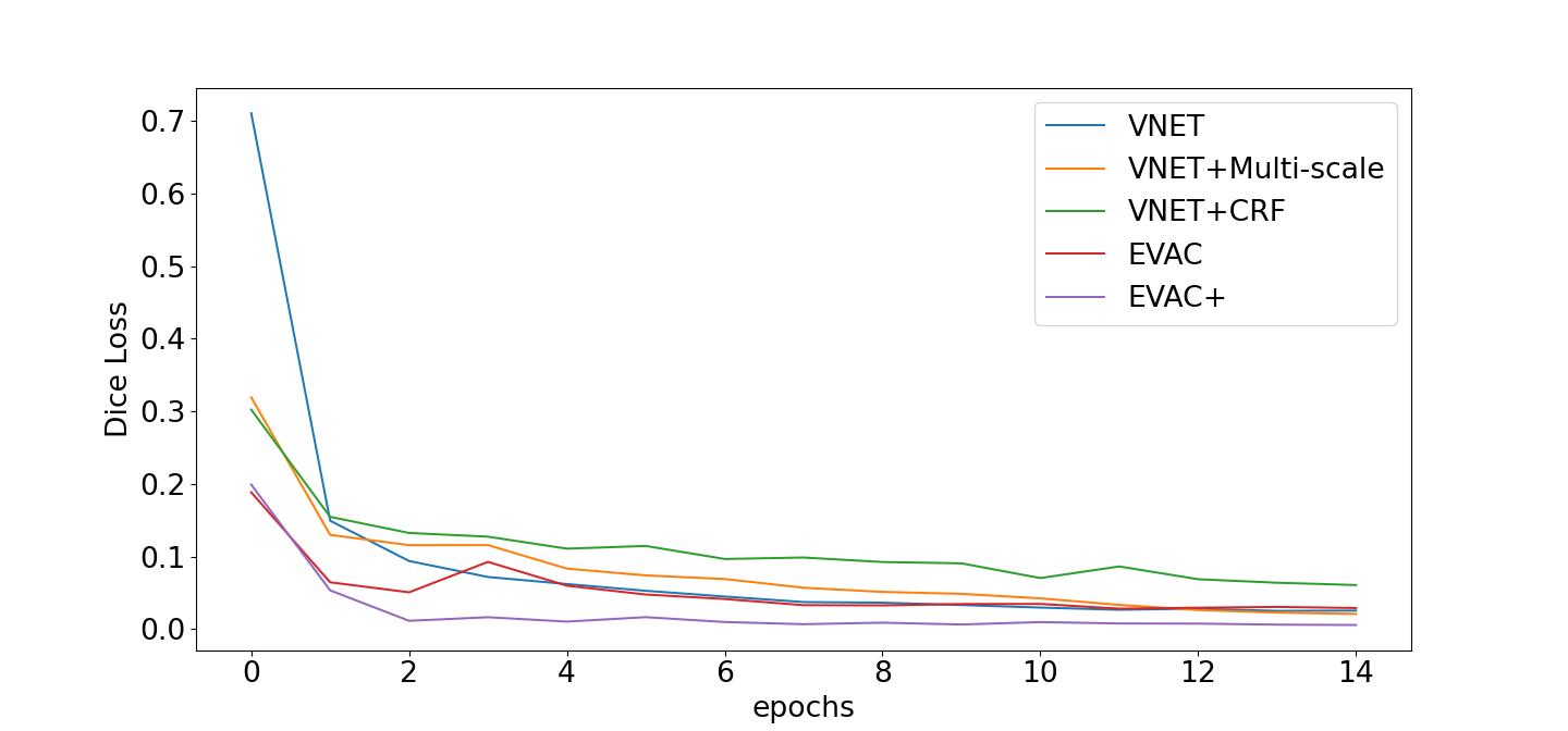 [2206.02837] EVAC+: Multi-scale V-net with Deep Feature CRF Layers for Brain Extraction