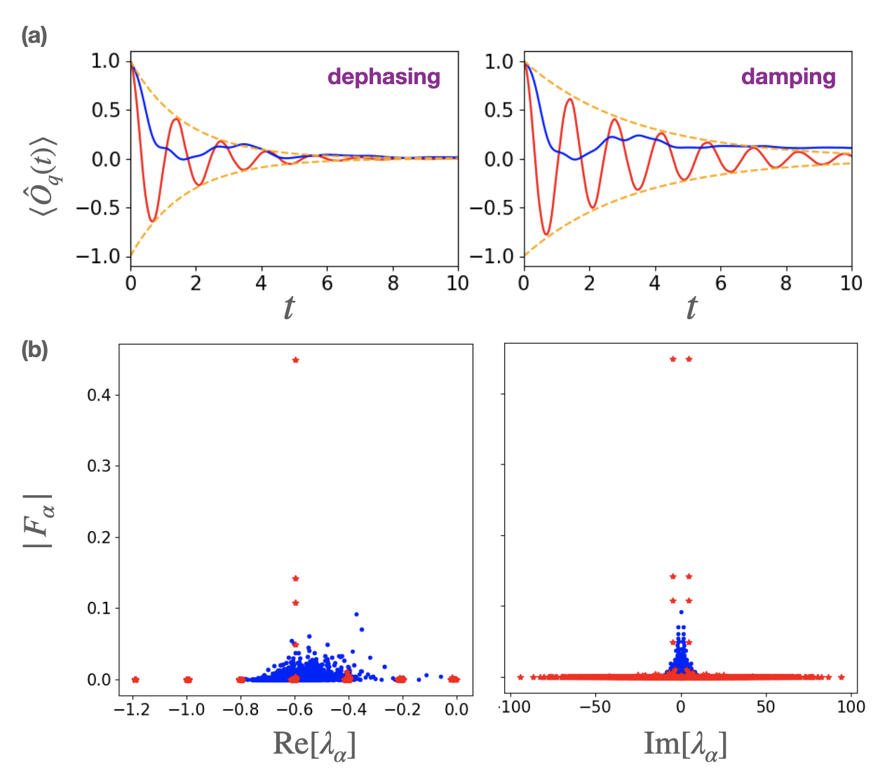 [2206.02984] Lindbladian Many-Body Localization