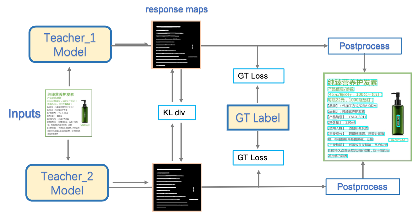 [2206.03001] PP-OCRv3: More Attempts for the Improvement of Ultra ...