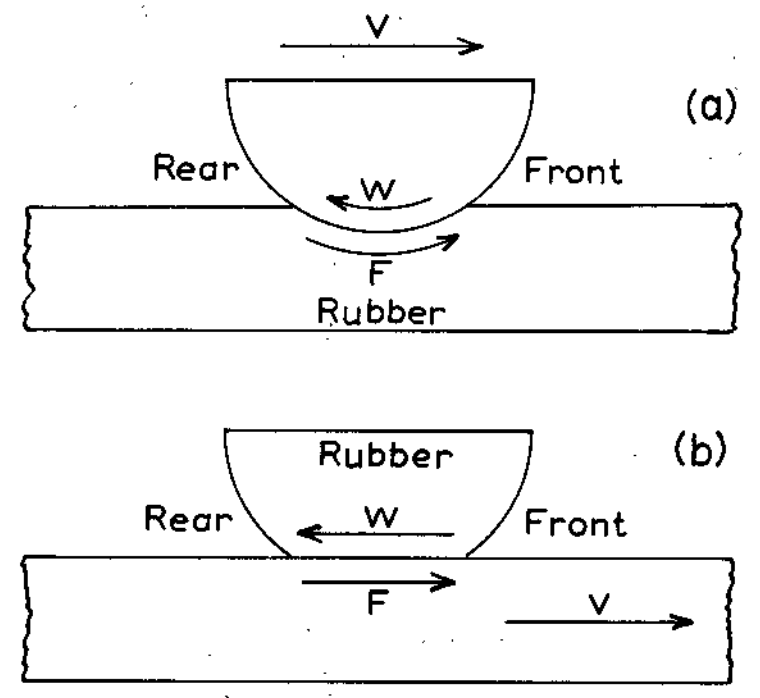 [2206.03209] Fifty years of Schallamach waves: From rubber friction to ...