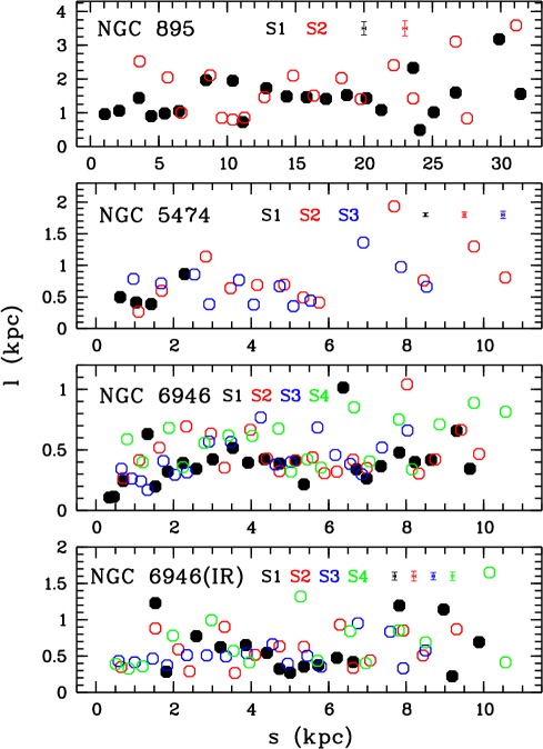 [2206.03427] Spatial regularity of the young stellar population in ...