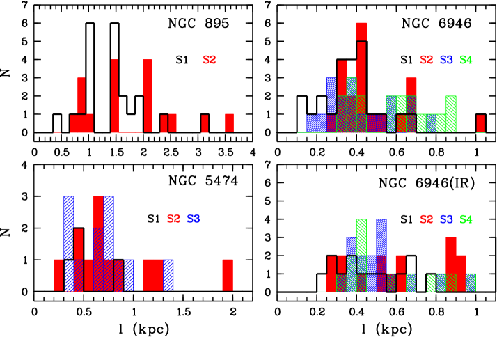 [2206.03427] Spatial regularity of the young stellar population in ...