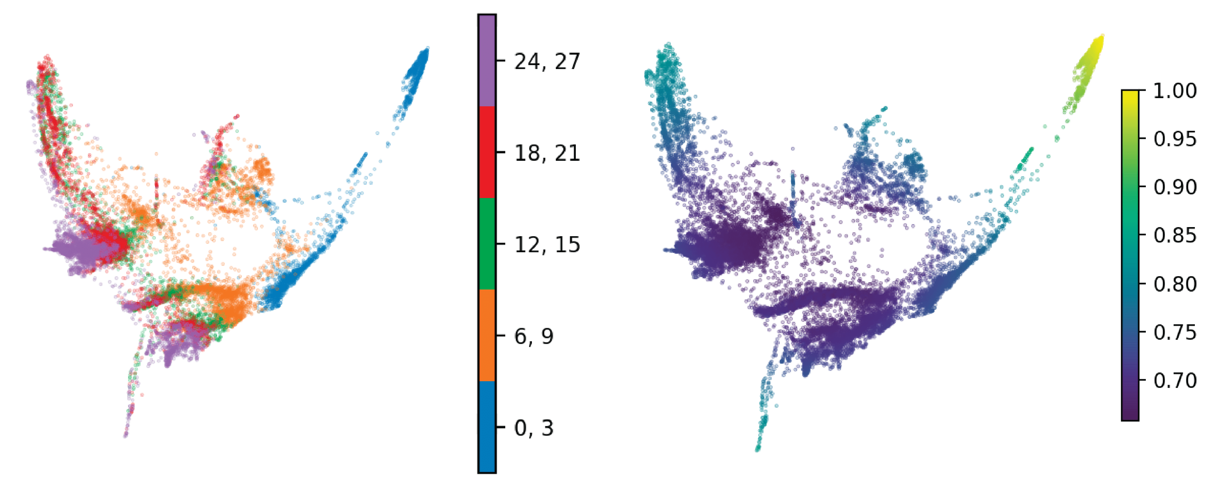 [2206.03977] Diffusion Curvature for Estimating Local Curvature in High ...