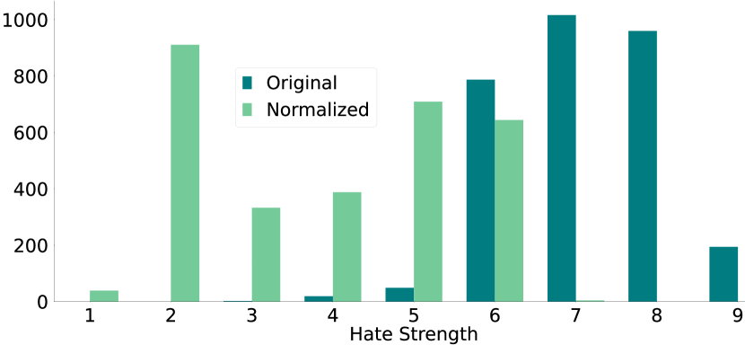[2206.04007] Proactively Reducing the Hate Intensity of Online Posts ...