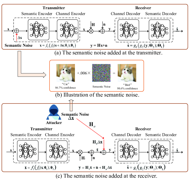 [2206.04011] Robust Semantic Communications with Masked VQ-VAE Enabled ...