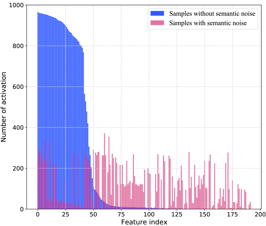 [2206 04011] Robust Semantic Communications With Masked Vq Vae Enabled