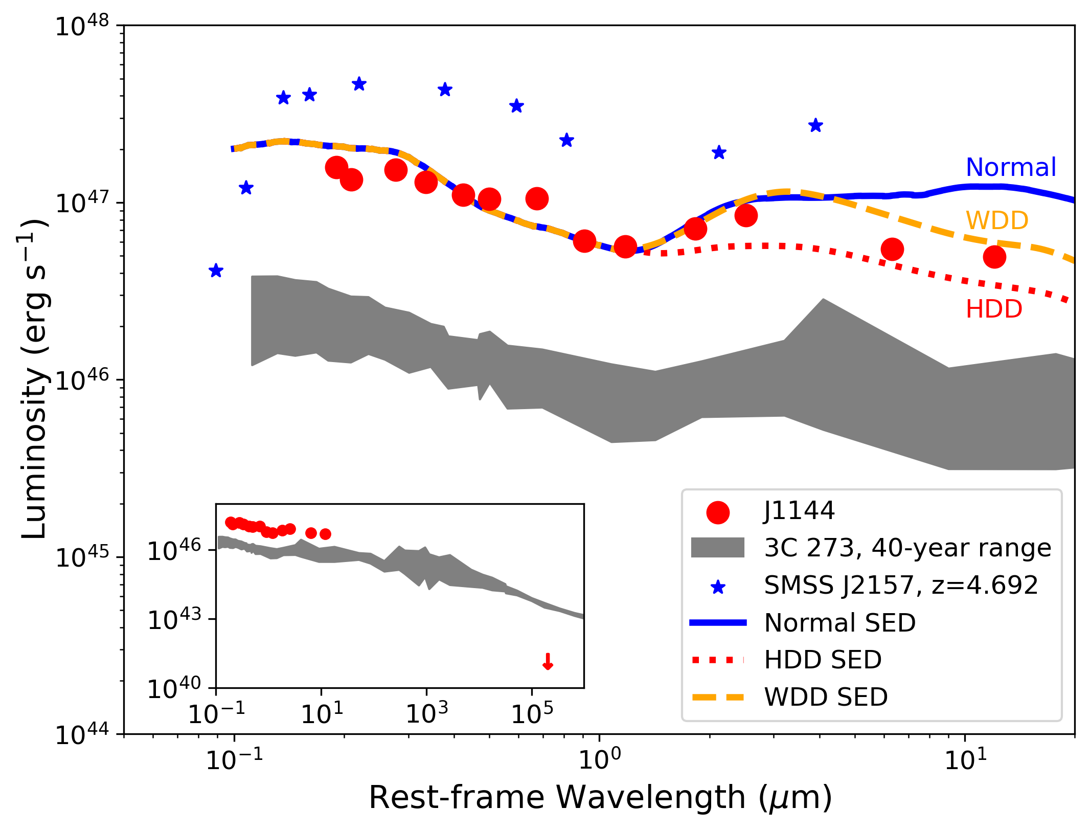 [2206.04204] Discovery of the most luminous quasar of the last 9 Gyr