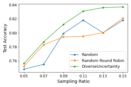 [2206.04255] ScatterSample: Diversified Label Sampling for Data Efficient Graph Neural Network ...