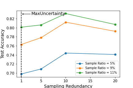 [2206.04255] ScatterSample: Diversified Label Sampling for Data ...