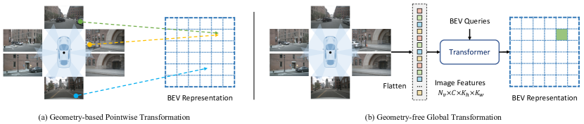 [2206.04584] Efficient and Robust 2D-to-BEV Representation Learning via Geometry-guided Kernel ...