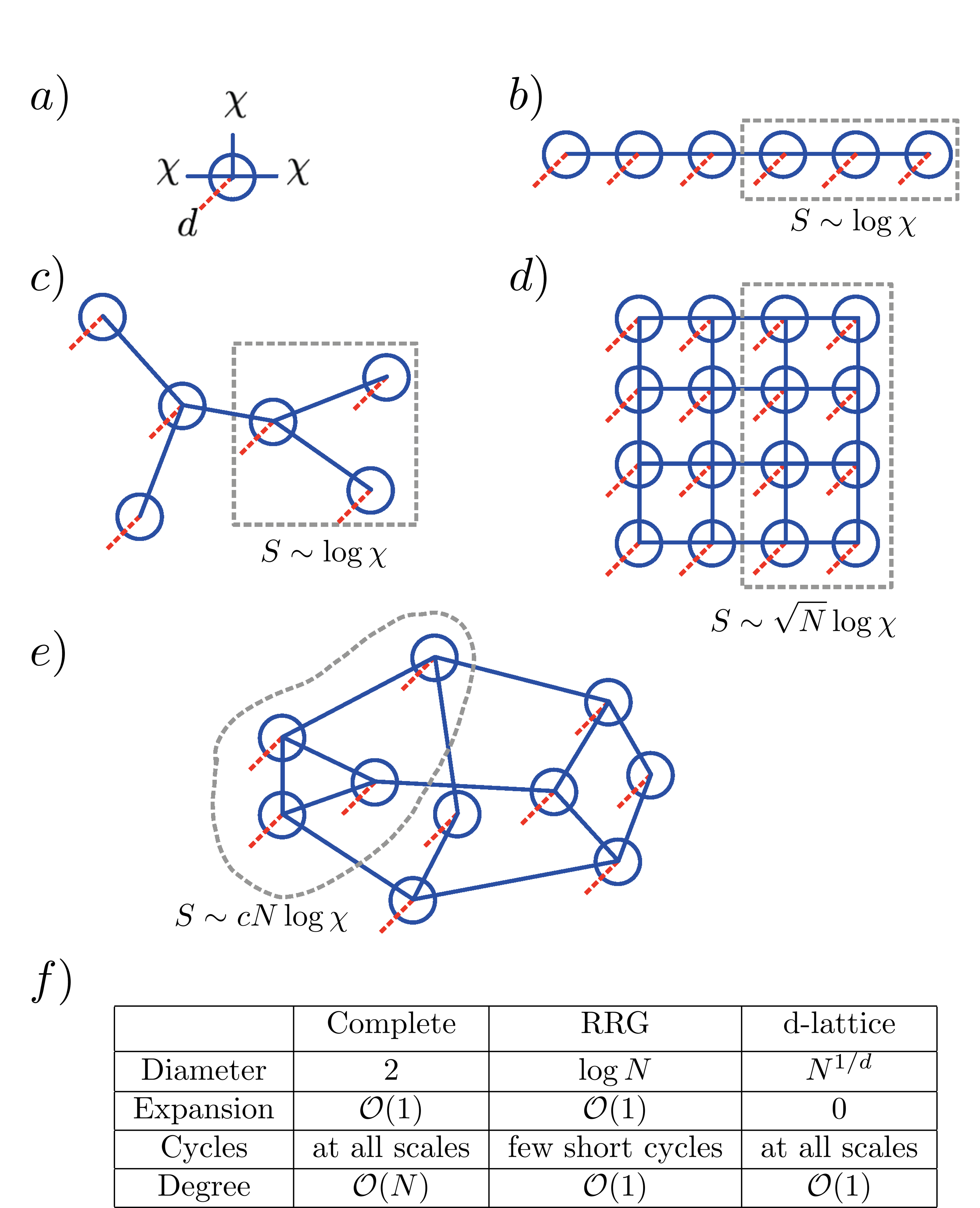 [2206.04701] Efficient tensor network simulation of quantum many-body physics on sparse graphs