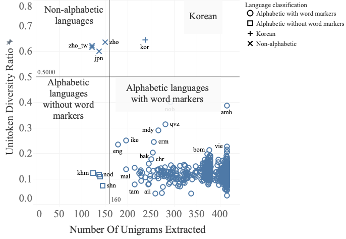 [2206.05034] The Construction and Evaluation of the LEAFTOP Dataset of ...