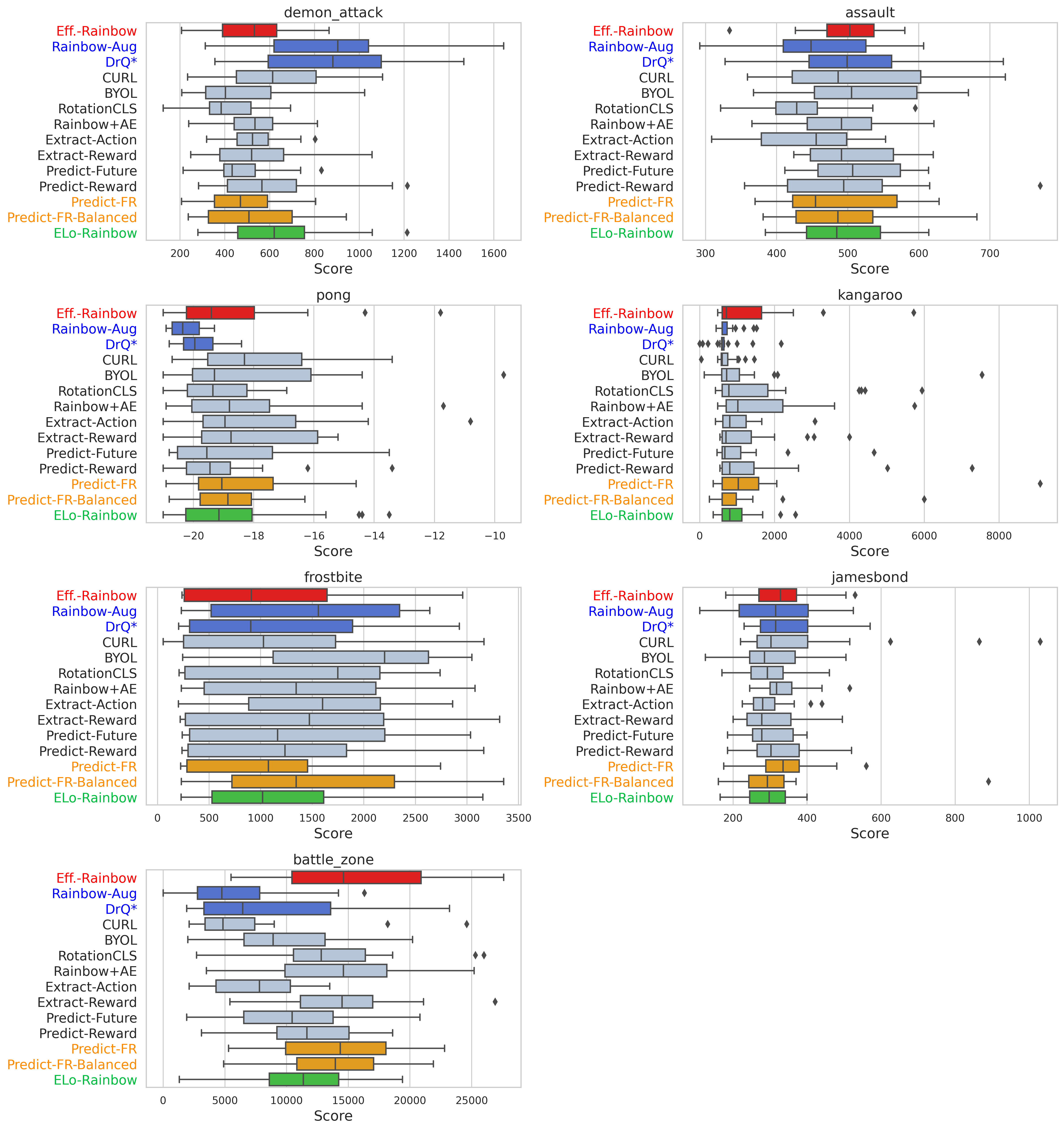 [2206.05266] Does Self-supervised Learning Really Improve Reinforcement ...