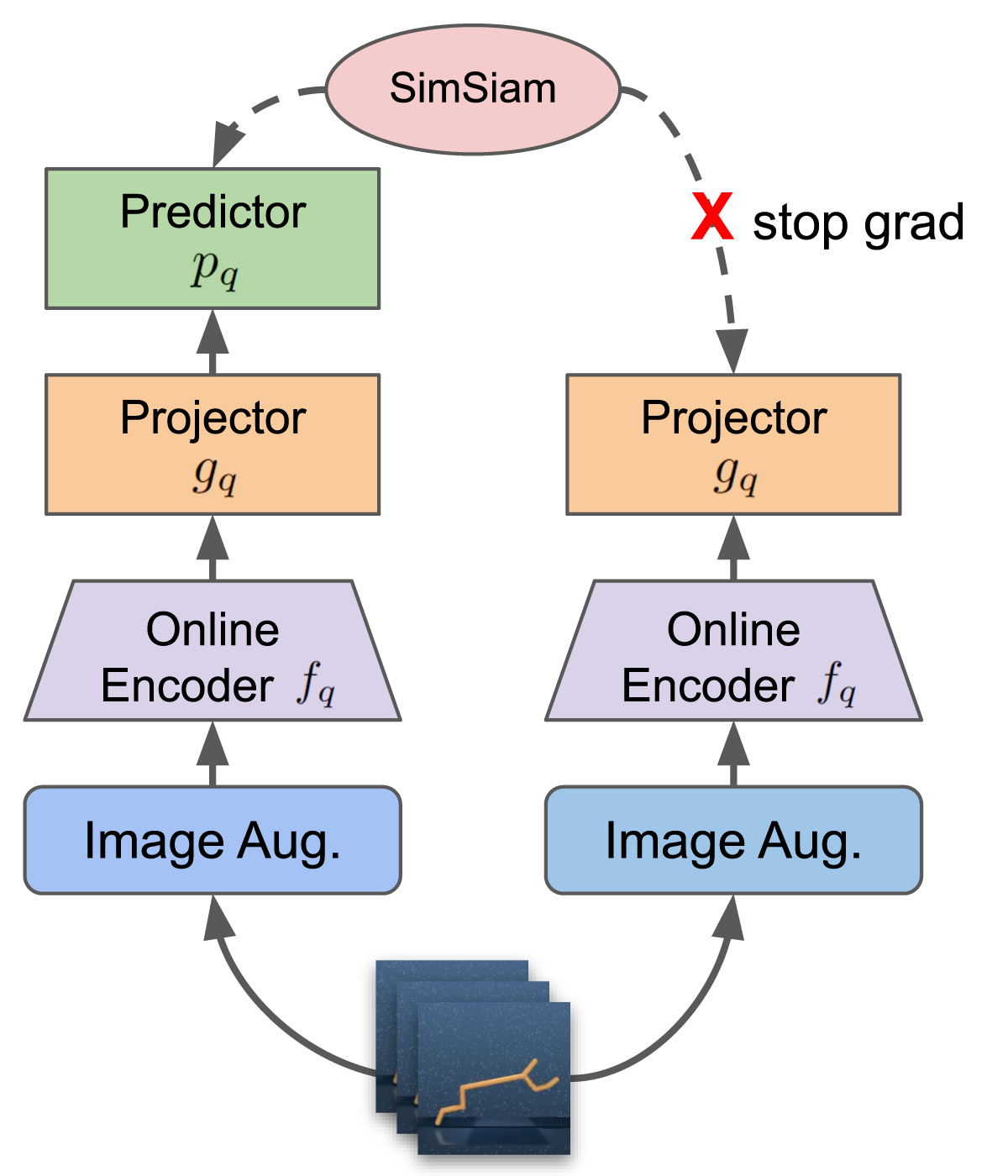 [2206.05266] Does Self-supervised Learning Really Improve Reinforcement Learning from Pixels?