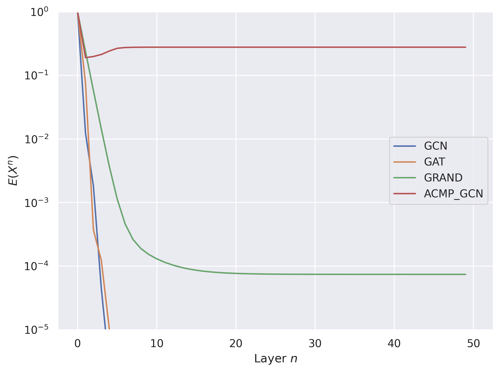 [2206.05437] ACMP: Allen-Cahn Message Passing with Attractive and Repulsive Forces for Graph ...