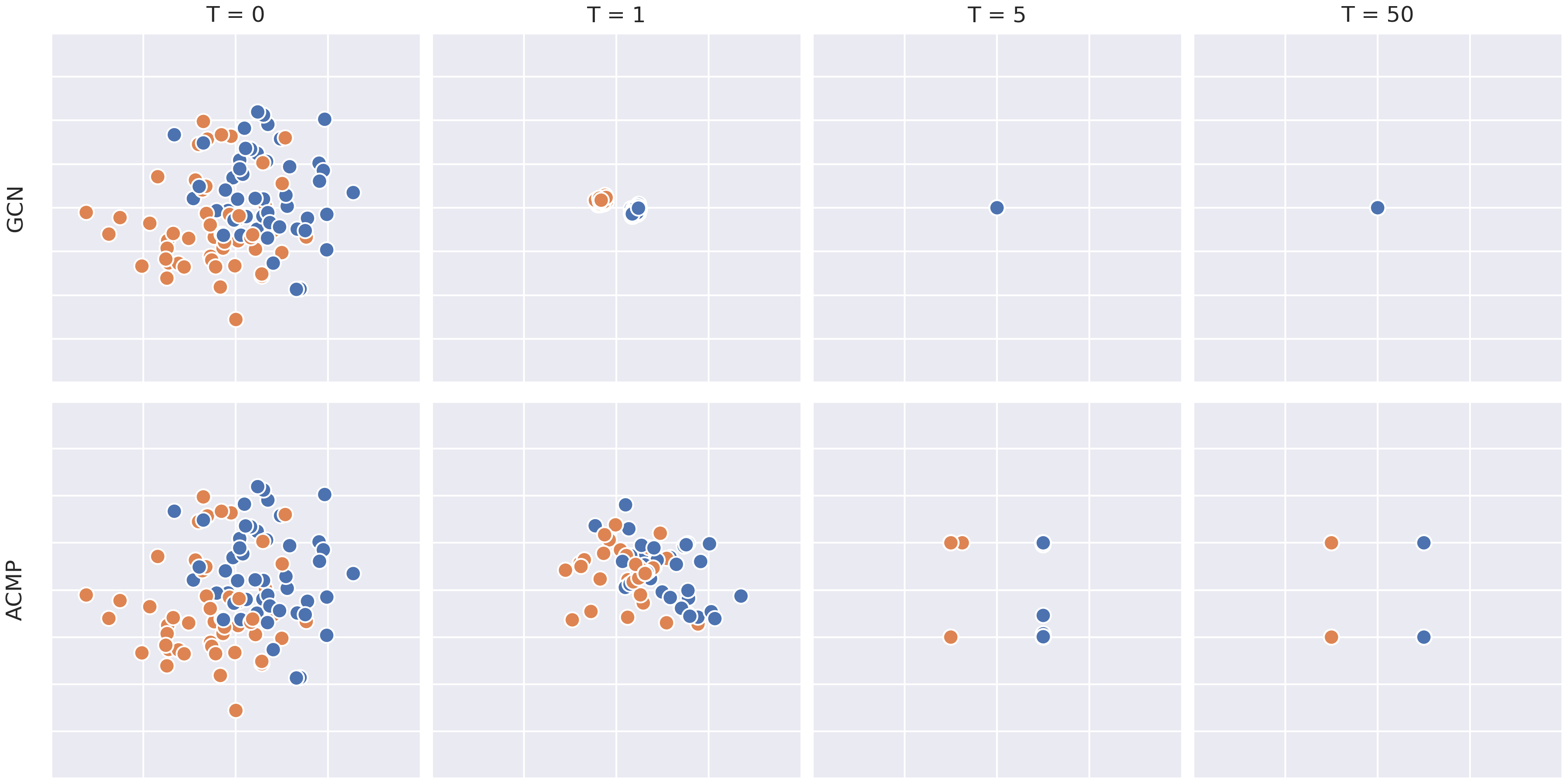 [2206.05437] ACMP: Allen-Cahn Message Passing with Attractive and Repulsive Forces for Graph ...