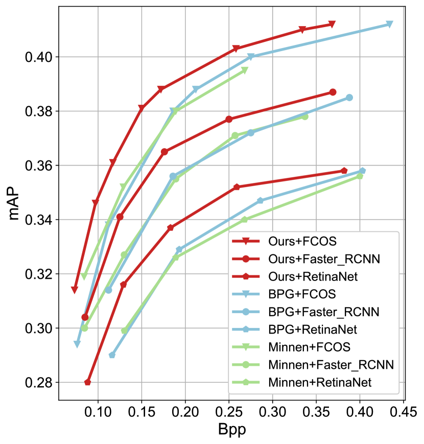 [2206.05650] Preprocessing Enhanced Image Compression for Machine Vision
