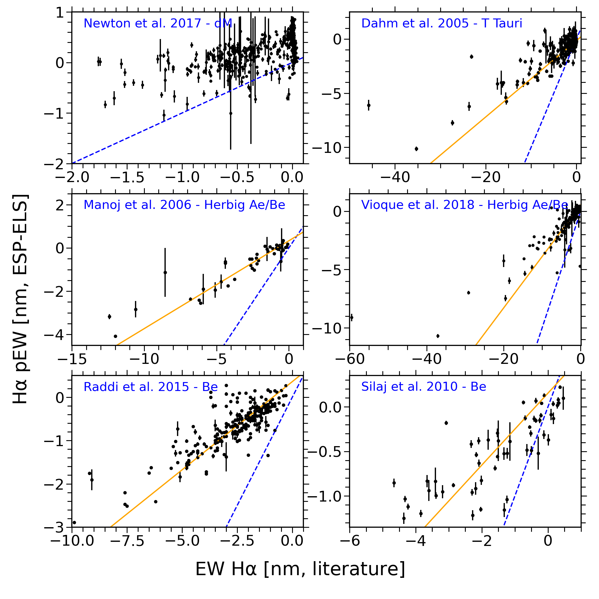 [2206.05992] Gaia Data Release 3: Apsis II - Stellar Parameters