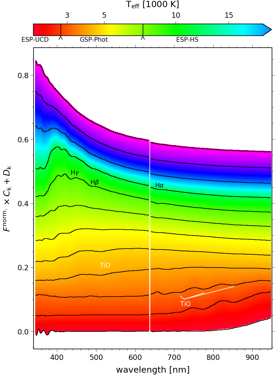 [2206.05992] Gaia Data Release 3: Apsis II - Stellar Parameters
