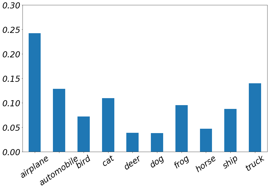 [2206.06014] Exploring and Exploiting Hubness Priors for High-Quality GAN Latent Sampling
