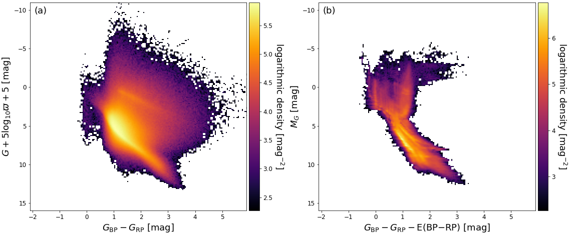 [2206.06138] Gaia Data Release 3: Analysis of the Gaia BP/RP spectra ...