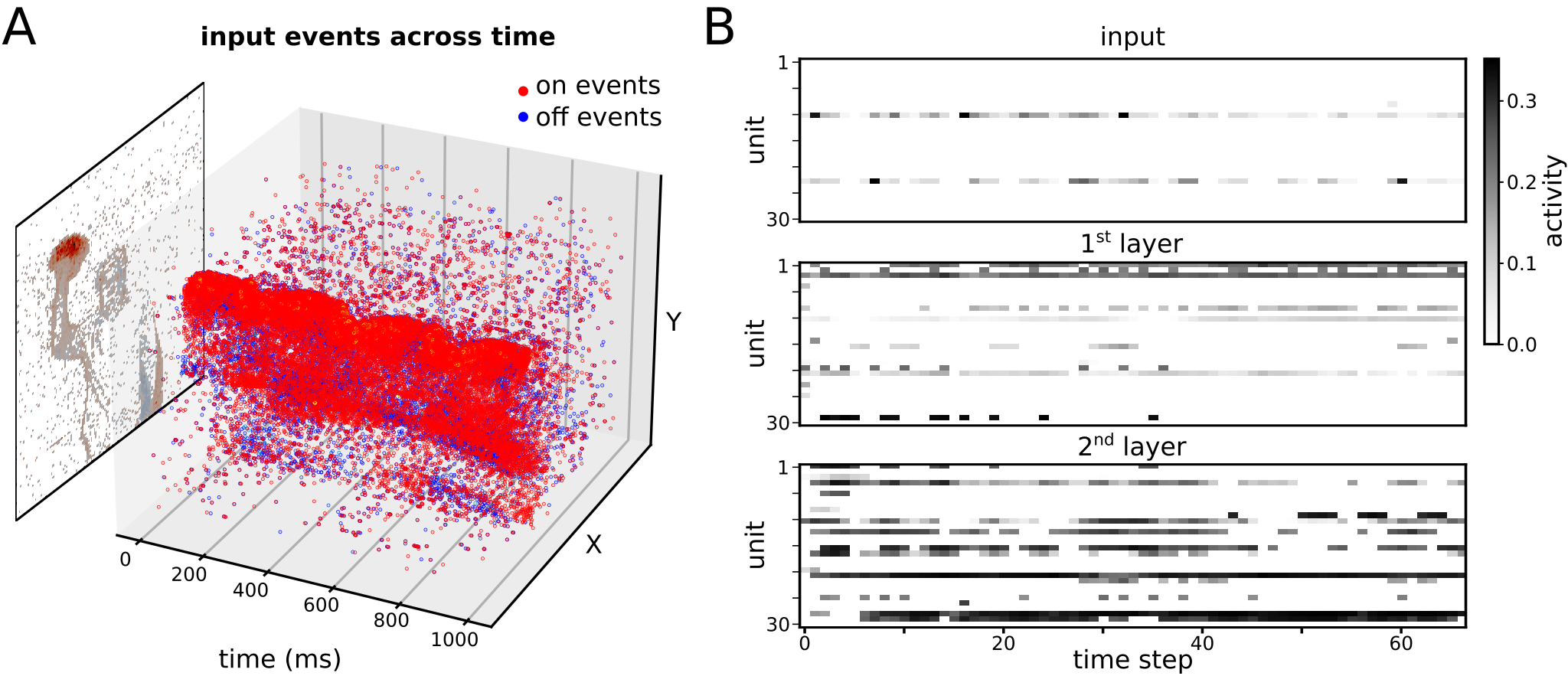[2206.06178] Efficient recurrent architectures through activity sparsity and sparse back ...