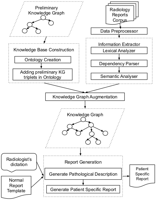 [2206.06308] Knowledge Graph Construction and Its Application in ...