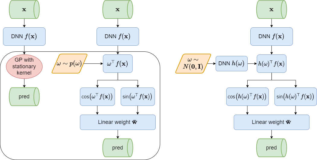 [2206.06357] Federated Bayesian Neural Regression: A Scalable Global Federated Gaussian Process