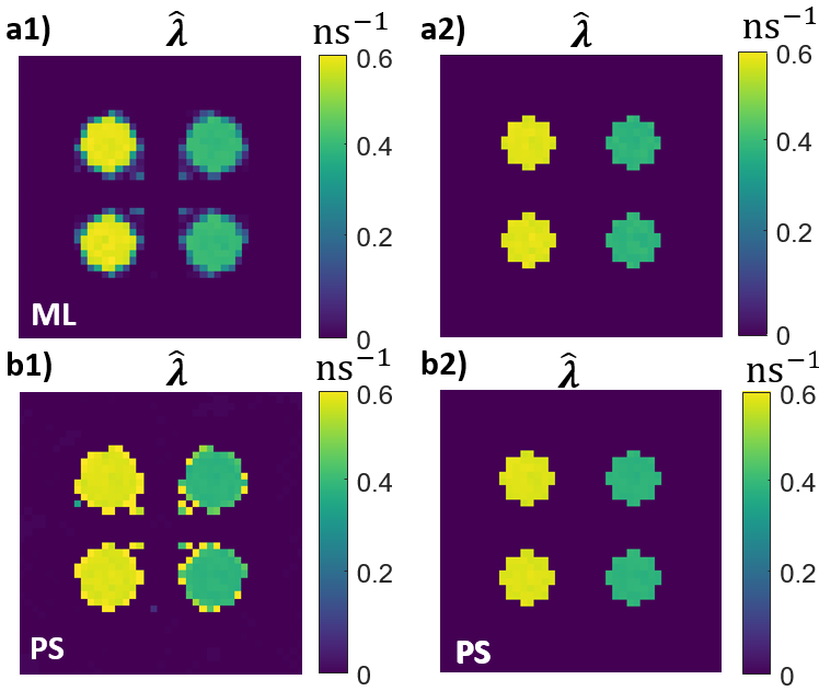 [2206.06463] A statistical reconstruction algorithm for positronium lifetime imaging using time ...