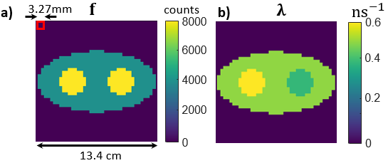 [2206.06463] A statistical reconstruction algorithm for positronium lifetime imaging using time ...
