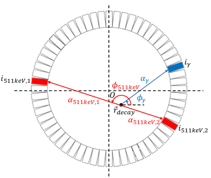 [2206.06463] A statistical reconstruction algorithm for positronium lifetime imaging using time ...