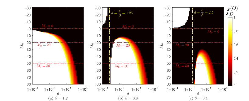 [2206.06652] Involution game with spatio-temporal heterogeneity of ...