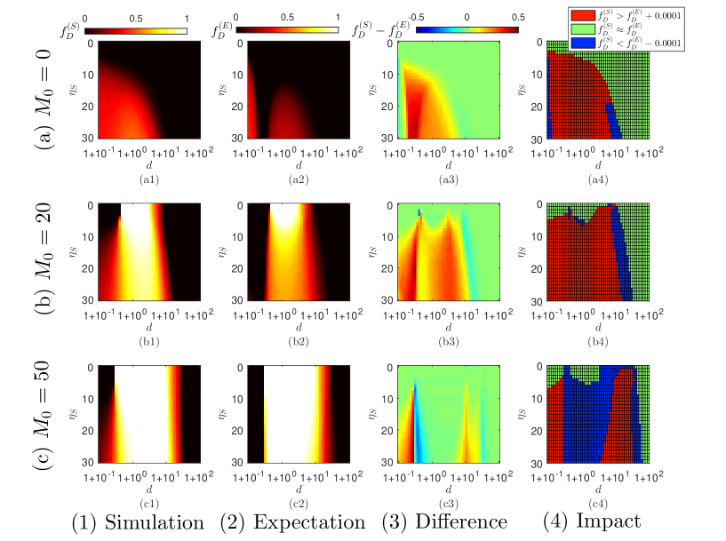 [2206.06652] Involution game with spatio-temporal heterogeneity of ...
