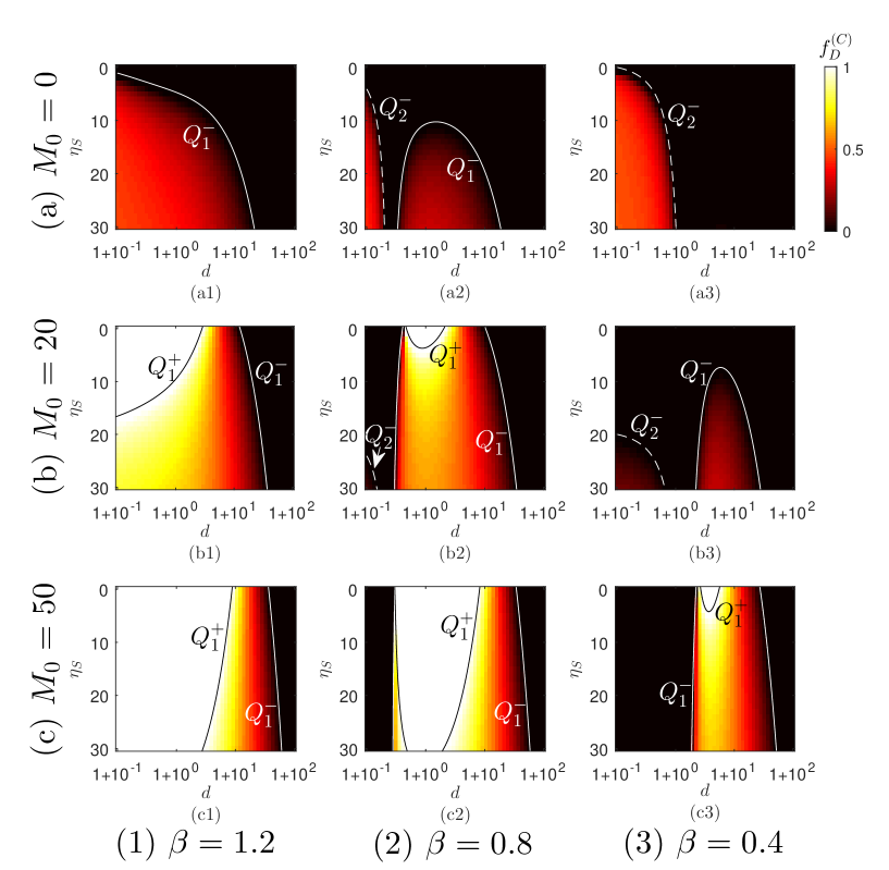 [2206.06652] Involution game with spatio-temporal heterogeneity of ...
