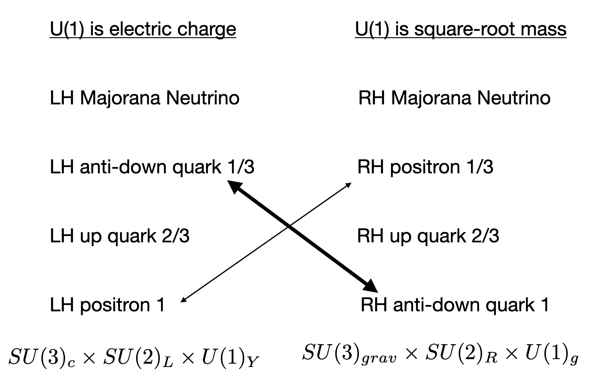 [2206.06911] An 𝐸₈⊗𝐸₈ unification of the standard model with pre ...
