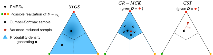 [2206.07235] Training Discrete Deep Generative Models via Gapped ...