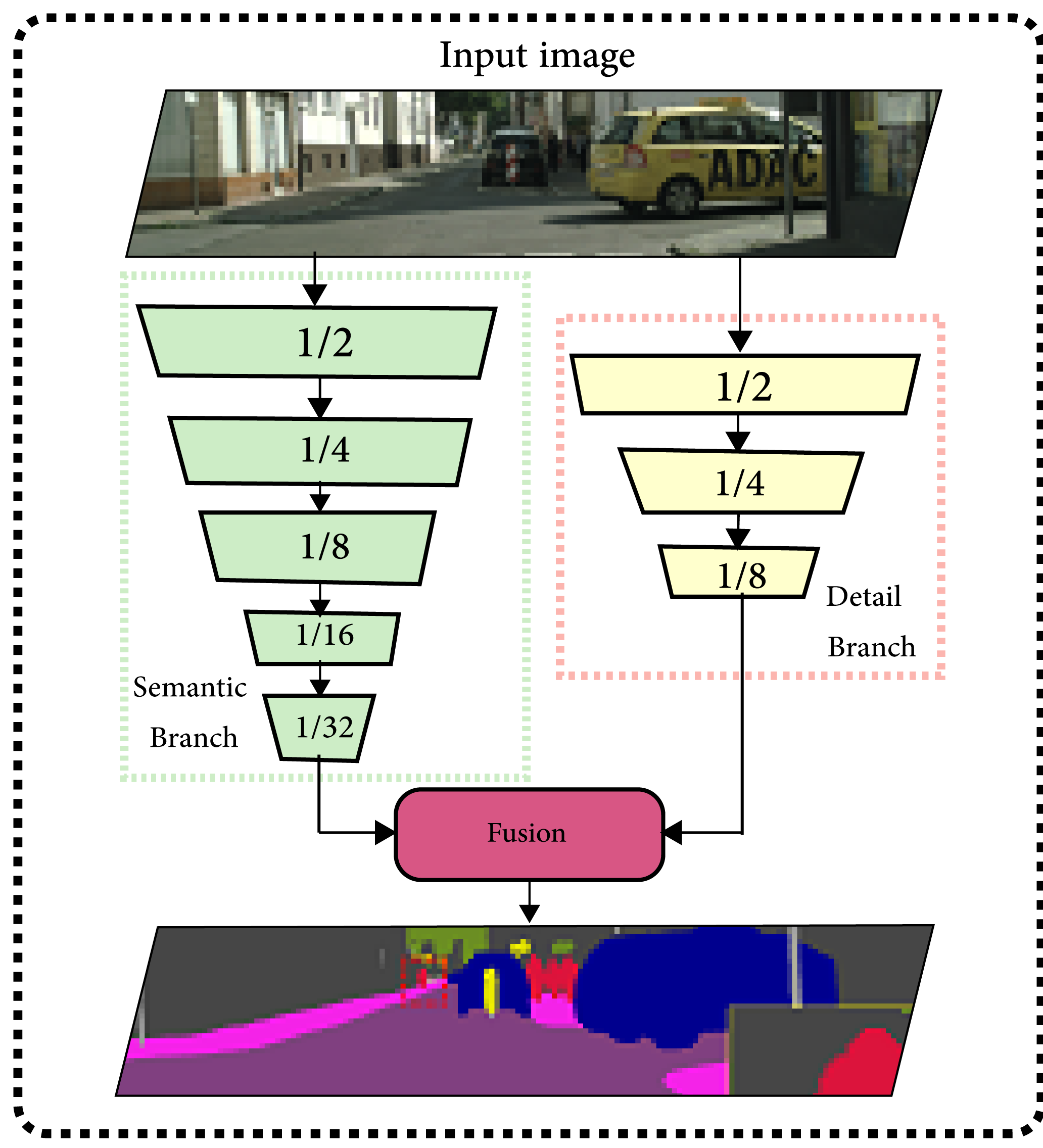 [2206.07298] S2-FPN: Scale-ware Strip Attention Guided Feature Pyramid ...