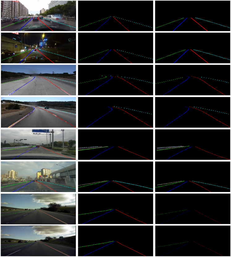 [2206.07389] Ultra Fast Deep Lane Detection with Hybrid Anchor Driven Ordinal Classification