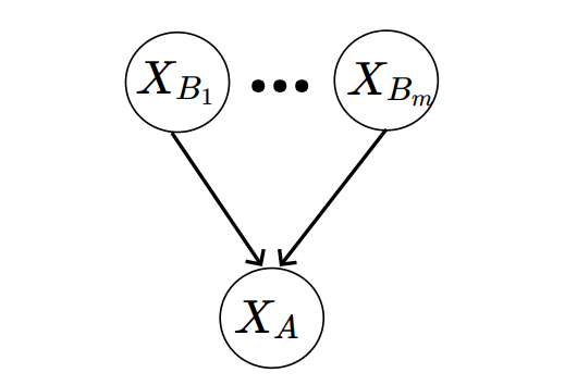 [2206.07487] Bayesian Networks for Brain-Computer Interfaces: A Survey