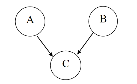 [2206.07487] Bayesian Networks for Brain-Computer Interfaces: A Survey