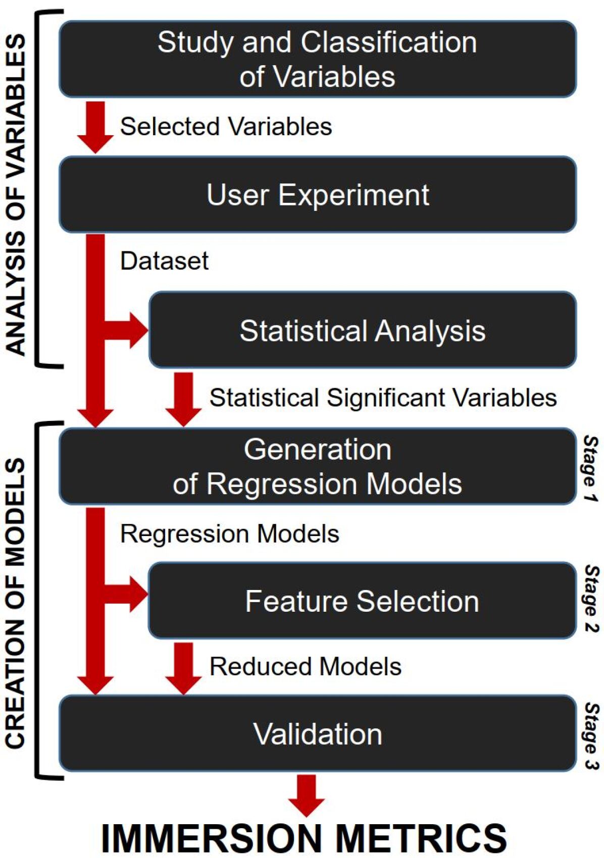 [2206.07748] Immersion Metrics for Virtual Reality