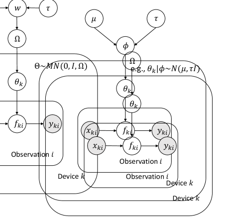[2206.07786] Federated Data Analytics: A Study on Linear Models