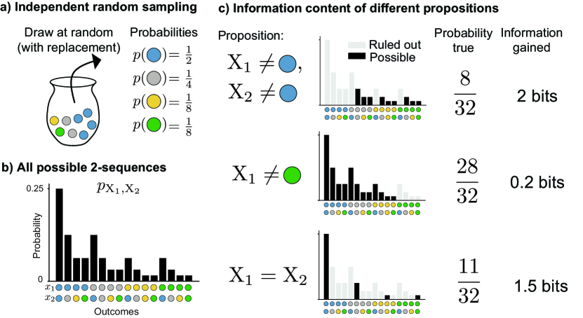 [2206.07867] A visual introduction to information theory