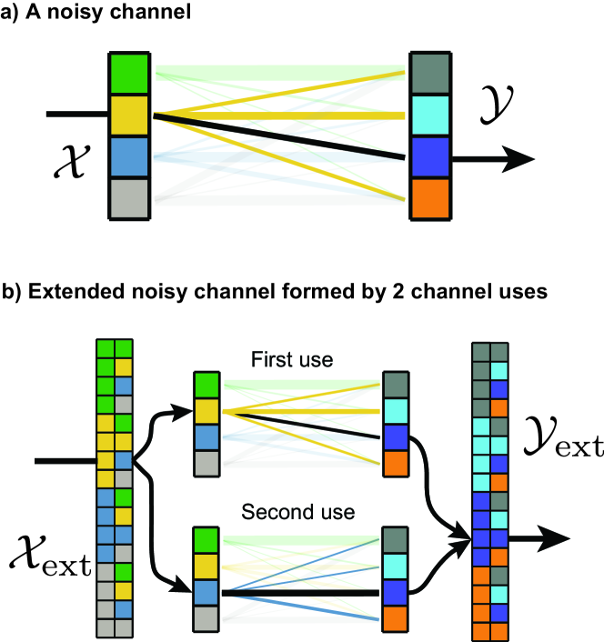 [2206.07867] A visual introduction to information theory
