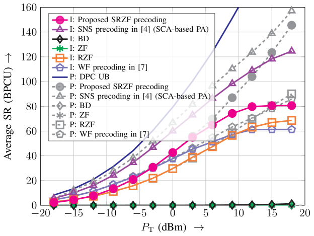 [2206.08771] Downlink Massive MU-MIMO with Successively-Regularized ...