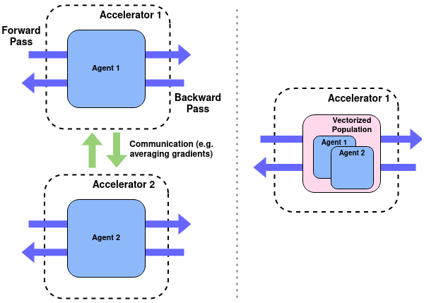 [2206.08888] Fast Population-Based Reinforcement Learning on a Single ...