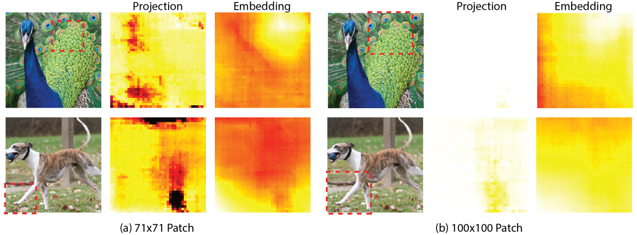 [2206.08954] Bag of Image Patch Embedding Behind the Success of Self ...